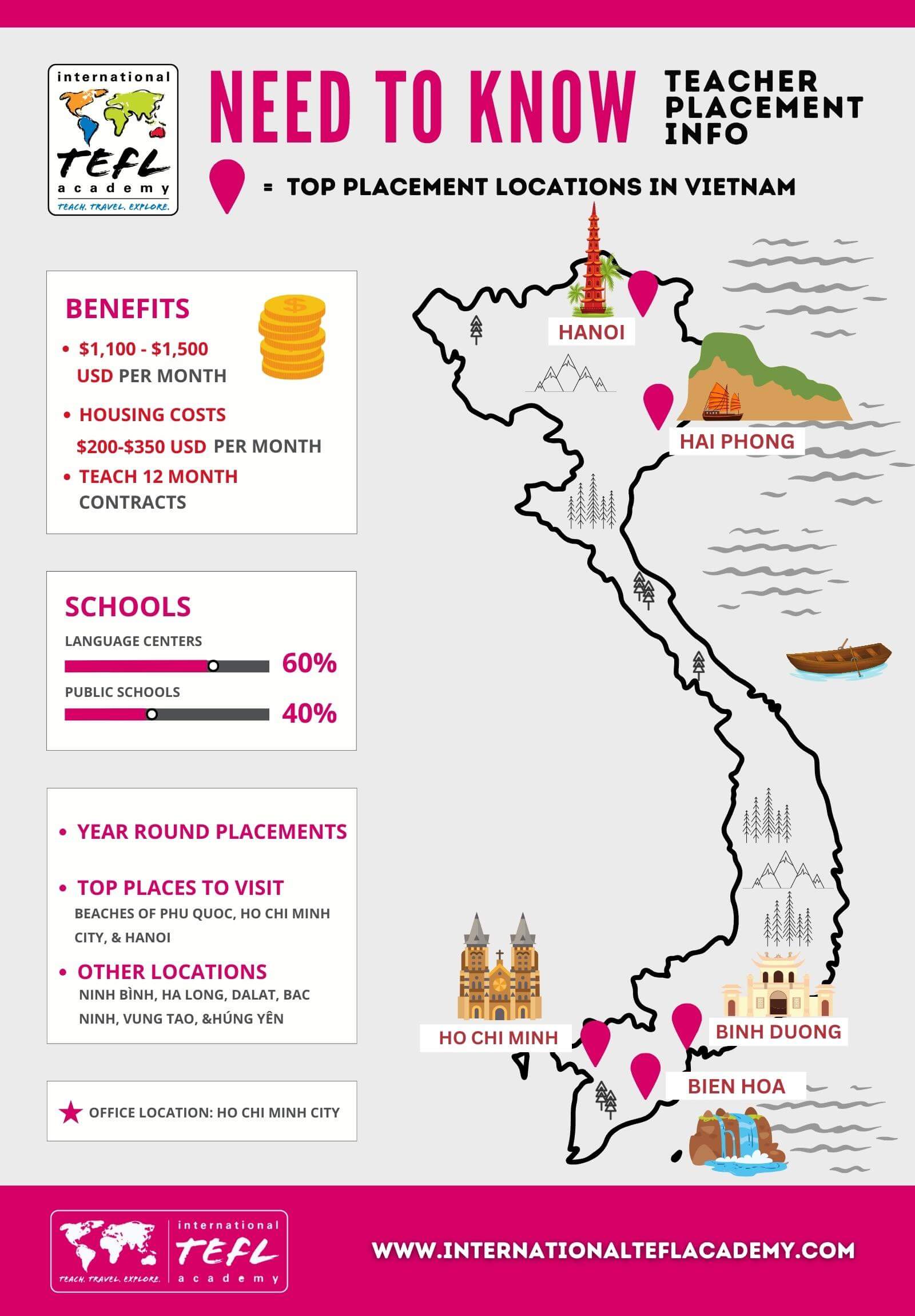 Teach Abroad Program in Vietnam [TEFL Jobs Guaranteed]